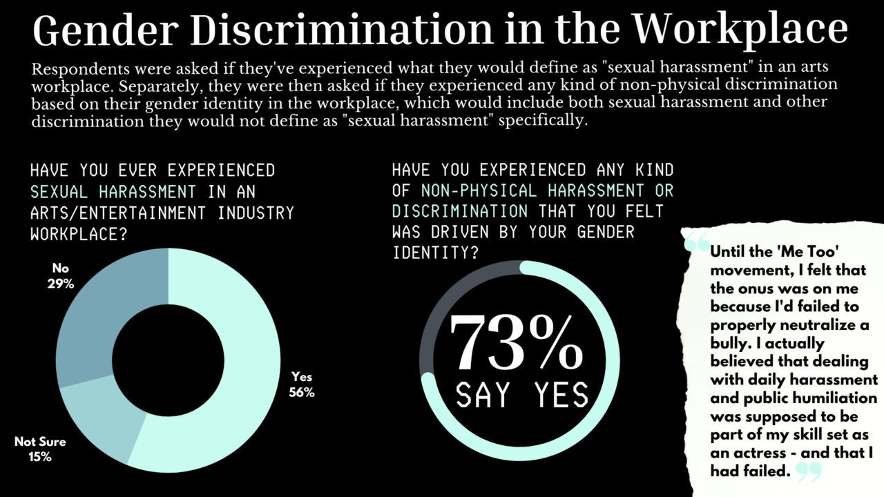 Gender Equity in the Arts Study